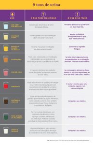 Cor da urina: aprenda a identificar o que diz sobre a sua saúde